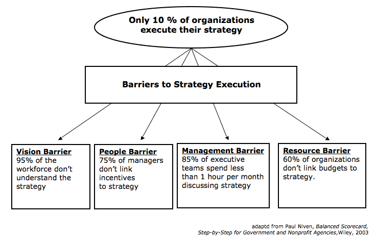 Planning | Yellow Brick Road Consulting